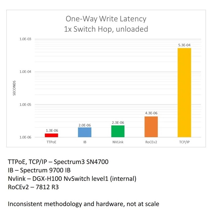 【角逐AI與HPC網路的兩大市場領導規格】新世代乙太網路架構成形 | iThome